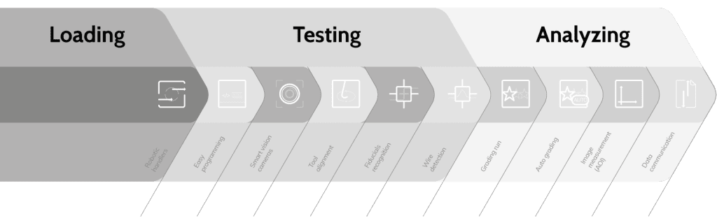Eliminate human error with fantastic automation capabilities