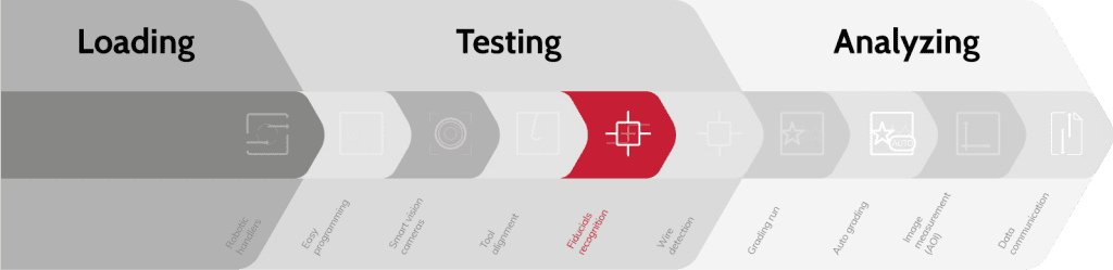 Automatic tool alignment with fiducial recognition