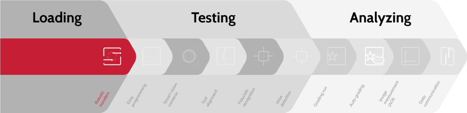 Combine a bond tester with handler for hands-free testing