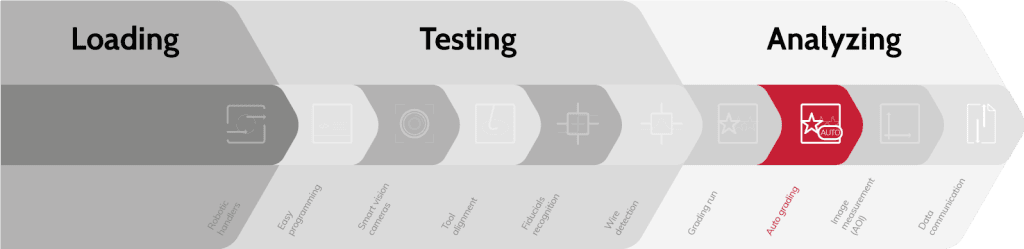 Simplify grading process in a one-step with a grading run