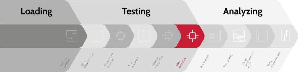 Wire detection teaches first and second bond positions