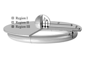 Ball on Ring Test: Assessing Biaxial Strength in Brittle Material