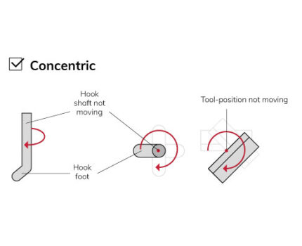 Tool concentricity correction for rotating pull hooks and shear tools