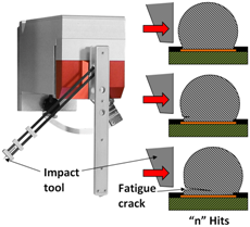 Fatigue - xyztec bond testers