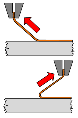Vector pull is an ideal pull test for short loop length wires.