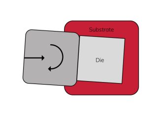 Control your alignment with standard tools, tweezer or custom designs