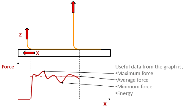 How to: Tweezer Pull test? Feel free to use this Tweezer Pull (TP) guide!
